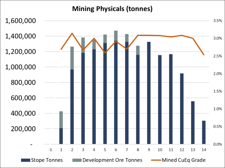 Antler Copper Project, Arizona, USA – New World Resources Limited