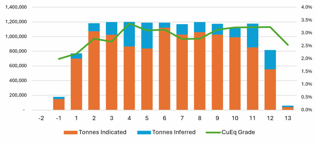 Antler Copper Project, Arizona, USA – New World Resources Limited