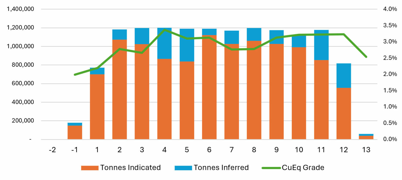 Antler Copper Project, Arizona, USA – New World Resources Limited