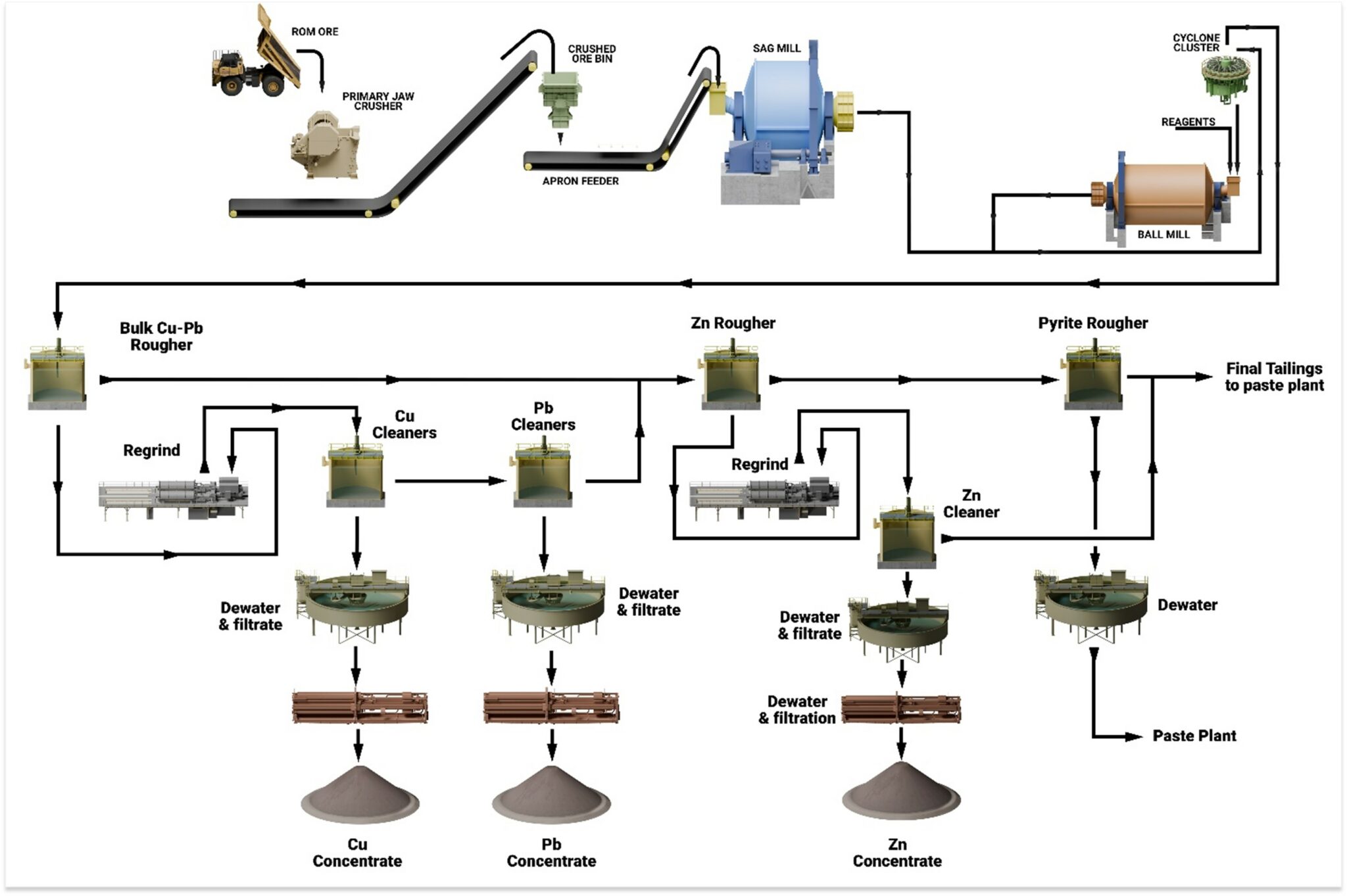 Antler Copper Project, Arizona, USA – New World Resources Limited